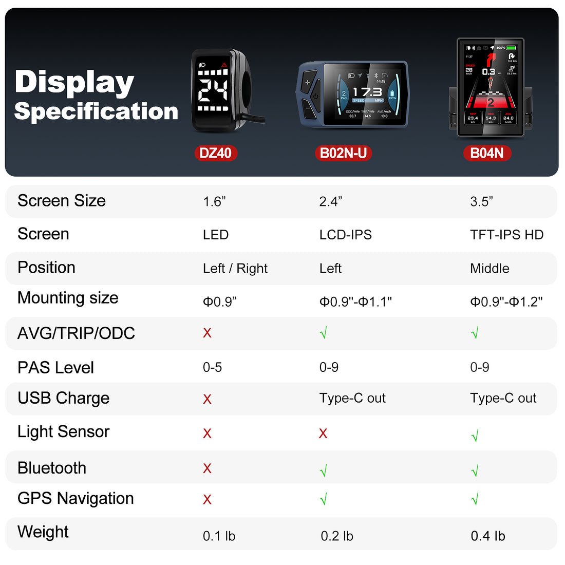 Home All products BAFANG 750W Regular Bike EBIKE Conver...